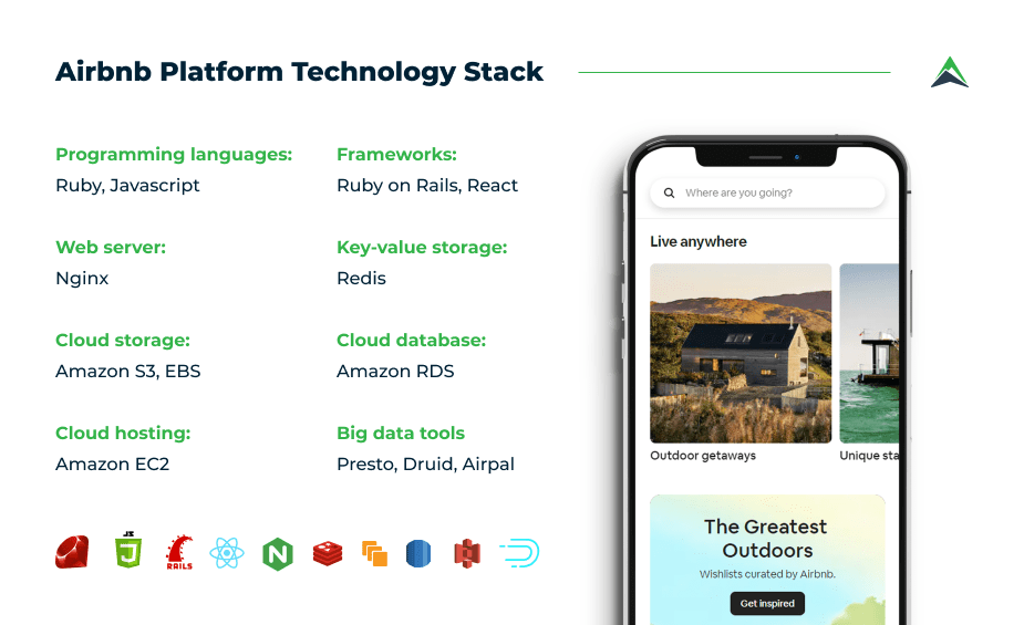 How to Build a Rental Marketplace [Full Guide 2021]
